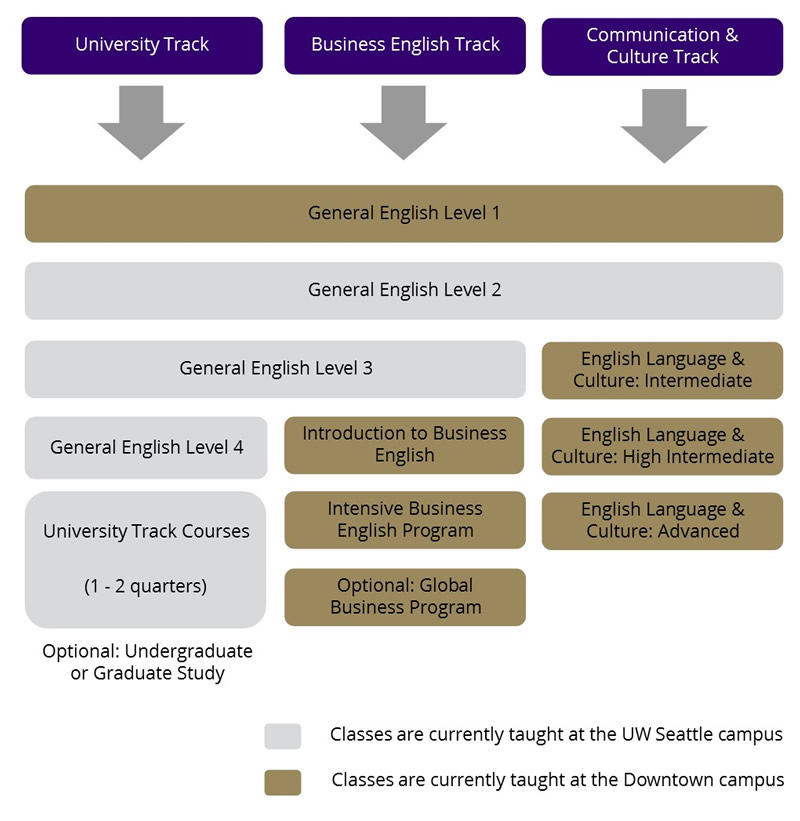 ワシントン大学 University of Washington 手数料無料の海外留学推進協会